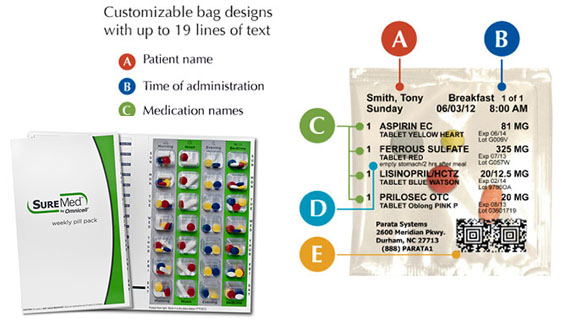 Apothecary RX - Gulfshore Apothecary
